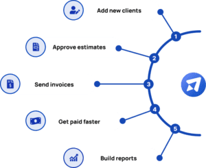 Mechanical Contractor Software for Business