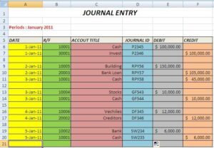 Journal Entry in Accounting: What It Is & How To Write One