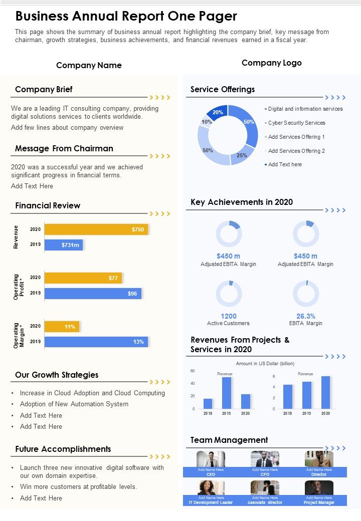 Annual Report: How to Write One for Your Small Business