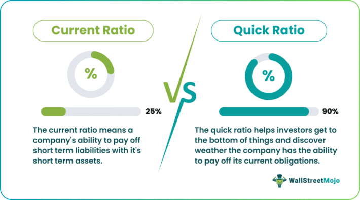 Liquidity Ratio: What’s a Good One for Small Business?