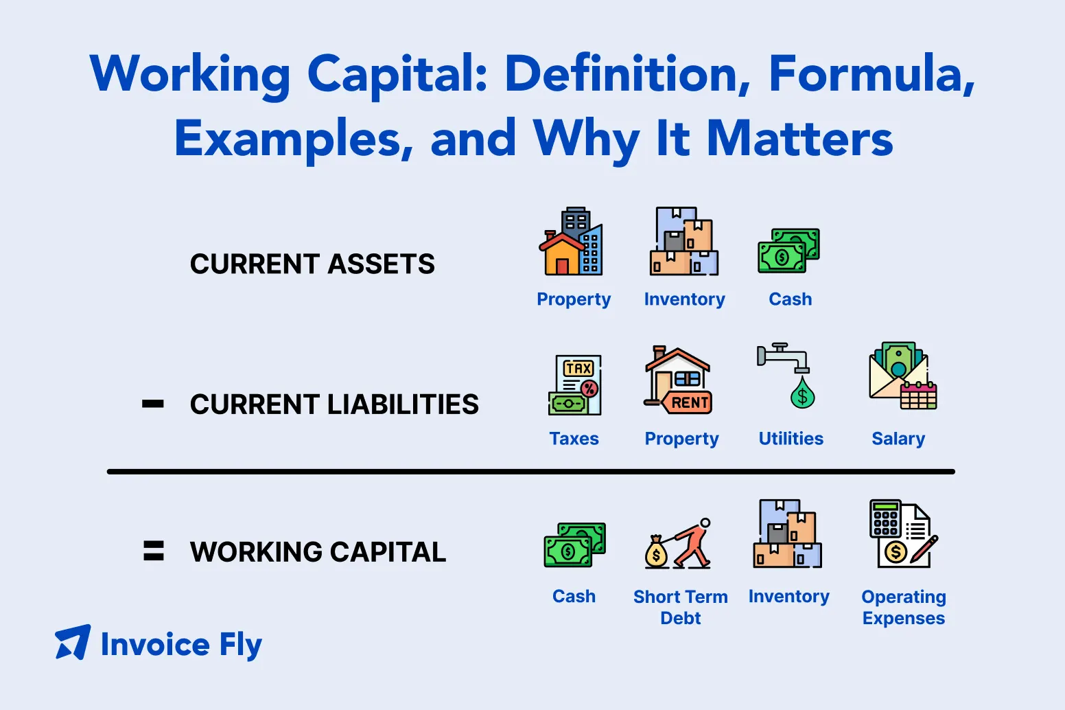 Working Capital Explained: How to Calculate It and Examples – Invoice Fly